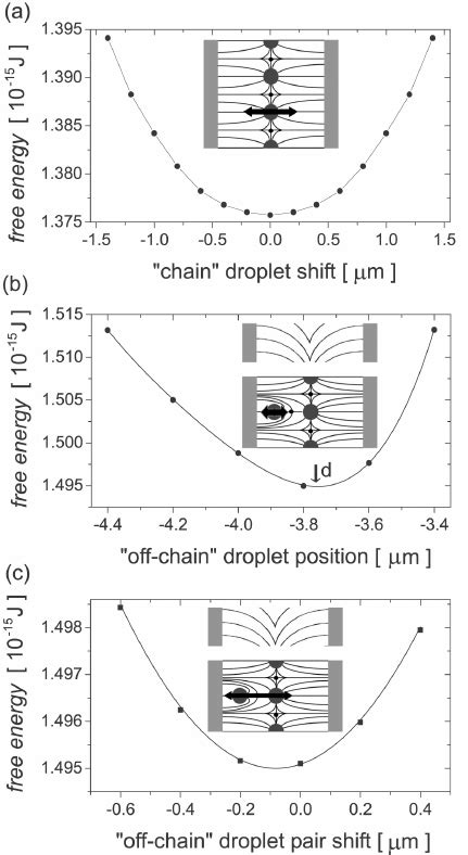 Results Of Numerical Minimisation Total Free Energy Is Determined Download Scientific Diagram