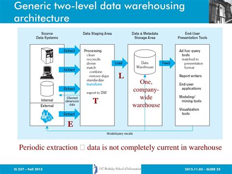 Ppt Data Warehousing Powerpoint Presentation Free Download Id193566
