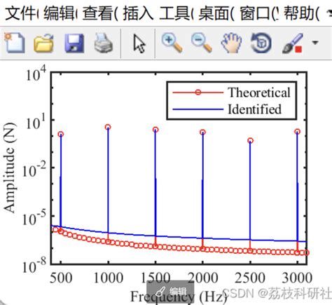 【齿轮系统故障跟踪】基于现场测量的传递路径分析方法研究（matlab代码实现） 知乎