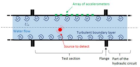 Schematic Representation Of The Configuration Considered For Assessing