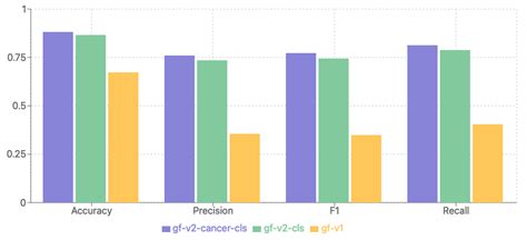 Fine Tuning Single Cell Bio Foundation Models A Beginners Guide By