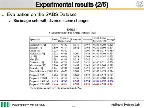 Spatiotemporal Gmm For Background Subtraction With Superpixel Hierarchy