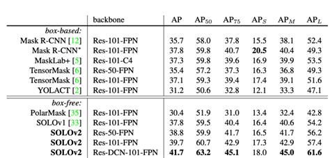 Solov Dynamic Faster And Stronger A Journey To Be A Developer