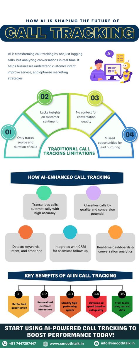 Ai Calltracking Artificialintelligence Aiinmarketing Prachi Pathak