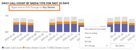 View Microsoft Teams Utilization In Power Bi Using Cqd Data Microsoft