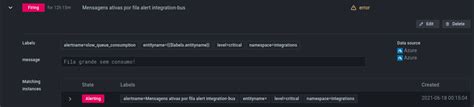Ngalerts Firing With Empty Labels · Issue 35943 · Grafanagrafana · Github