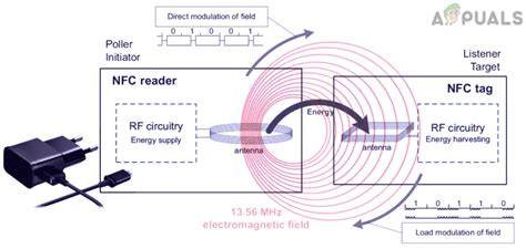 what is nfc tag reader how to use it [android and ios]