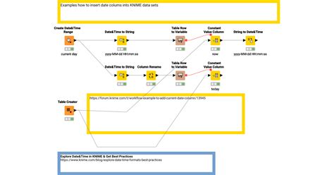 examples how to insert date colums into knime data sets knime