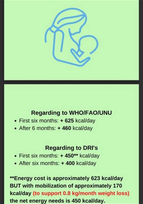 Nutrition Tips For Lactating Women Kawthar Saade Nutritionist Posted