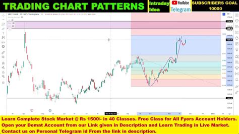 Hdfc Bank Share Analysis For 25112022 Trading Chart Patterns Best