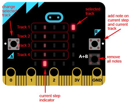 Micro Bit Orchestra Workshop Captain Credible