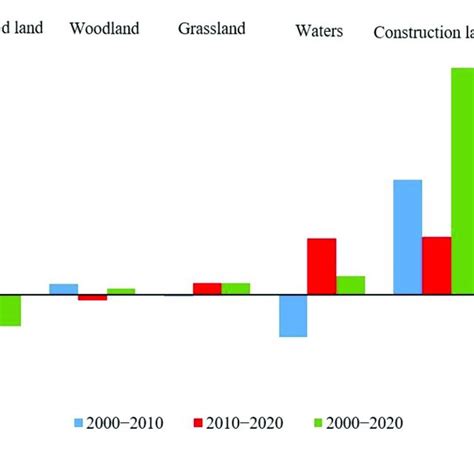 Overview Of Guanzhong Plain Urban Agglomeration A Location In China Download Scientific