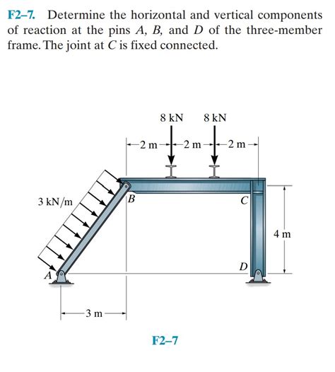 F2 7 Determine The Horizontal And Vertical