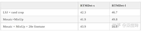 Mmyolo 社区倾情贡献，rtmdet 原理社区开发者解读来啦！ 知乎