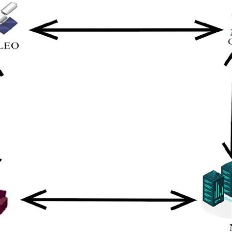 Typical User Authentication Scenario Download Scientific Diagram