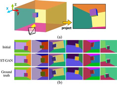 St Gan Spatial Transformer Generative Adversarial Networks For Image