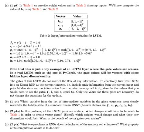 Solved The Update Equations For A Lstm At Timestep I Are