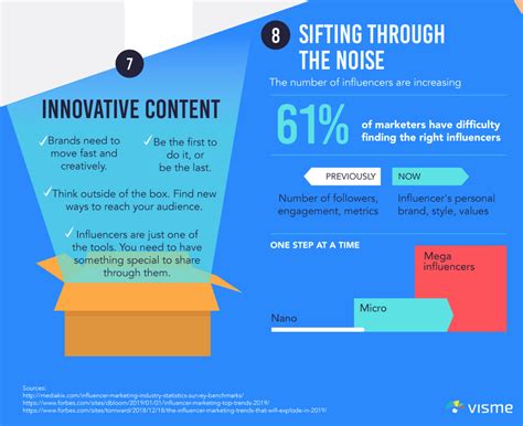 Top Tips For Increasing Brand Awareness