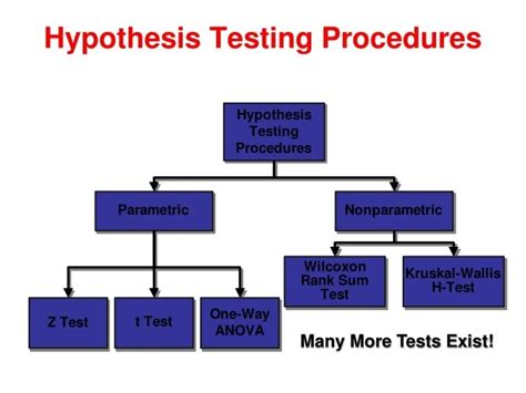 PPT Hypothesis Testing Procedures PowerPoint Presentation Free Download ID 9546802