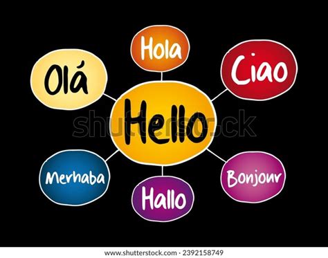Hello Different Languages Mind Map Education Stock Vector Royalty Free 2392158749 Shutterstock
