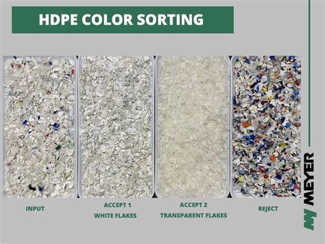 Vincent Kundrát On Linkedin Meyer Sorting Creates Values