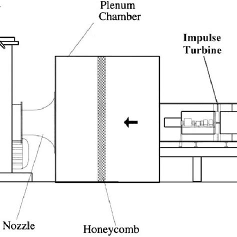 Schematic Representation Of The Wave Energy Research Team Experimental