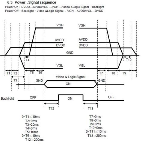TPS65105 AVDD VGH VGL VCOM Power Management Forum Power Management