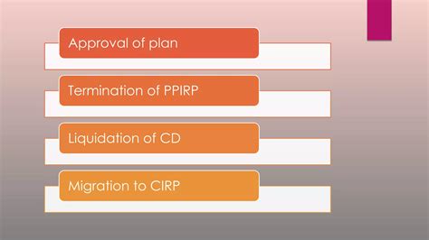 Taxmannpptpre Pack Insolvency Resolution Process Under Ibcpdf