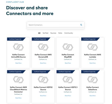 How To Contribute A Kafka Connector On Confluent Hub