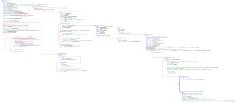 Vulkan® Memory Allocator Vma技术剖析计划vulkan Memory Allocator Csdn博客