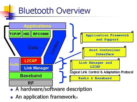 Bluetooth PANs IEEE 802 15 1 Bluetooth History