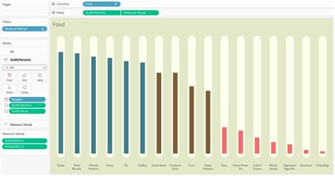 Rounded Bar Charts In Tableau Viz Zen Data