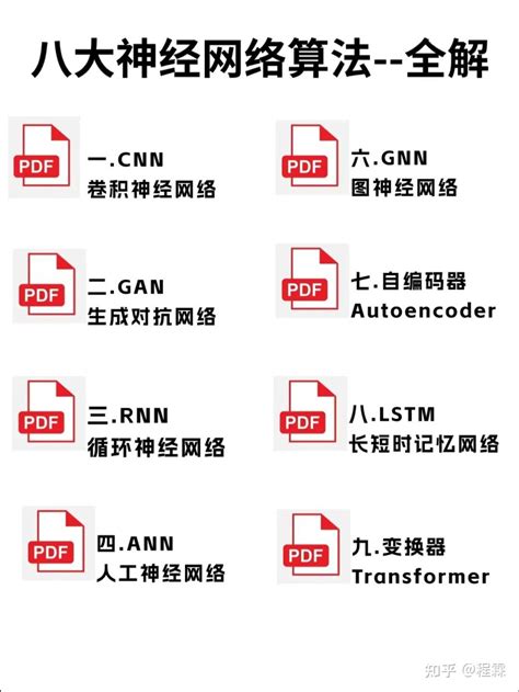 你敢信？我竟然用66页ppt学会八大神经网络——cnn Gan Rnn Dqn Lstm Transformer Dqn 知乎