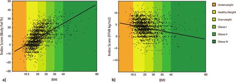 Correlations Of New Somatomorphic Matrix Male Body Dissatisfaction