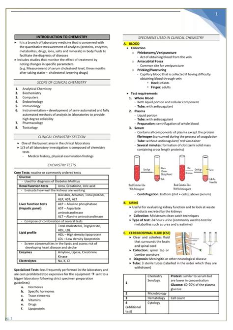 Copy Of Clinical Chemistry I Latest Solution 20232024 Copy Of