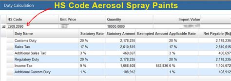 Import Duty On Aerosol Spray Paints In Pakistan Car Spray Paints