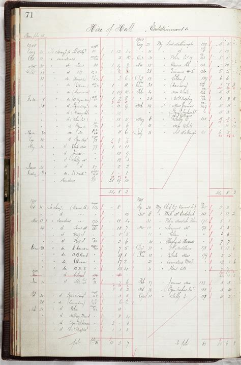 Behind The Scenes Of The Story Of City The Financial Ledger Library News