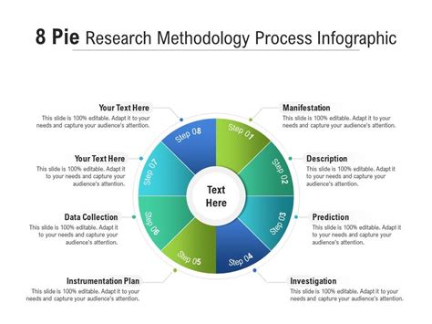 Infographic Methods