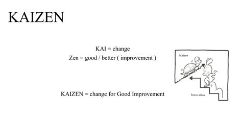 KAIZEN Pptx