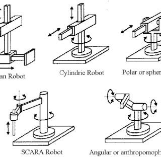 PDF Forward And Inverse Kinematics Models For A Dof Pioneer Robot Arm