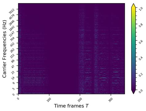 Unsupervised Representation Learning For Singing Voice Separation Unsupervised Representation