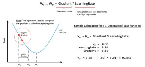 Neural Network Training Part 3 Gradient Calculation
