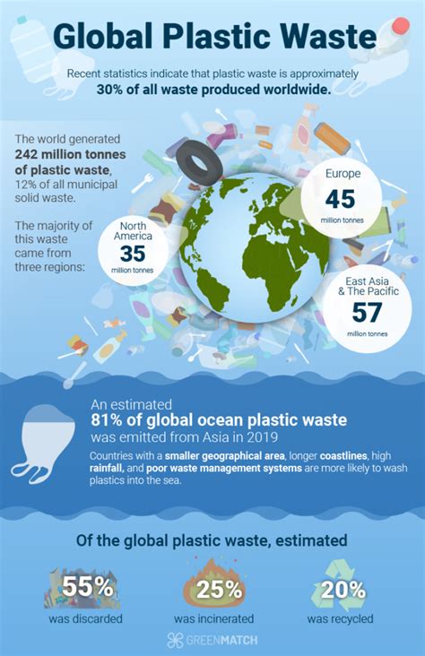 Countries Producing Most Plastic Waste Greenmatch Co Uk