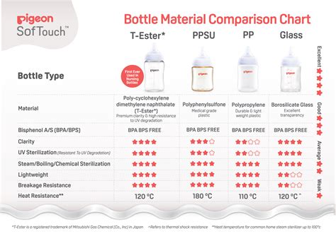 Im A First Time Mum And Dont Know Which Bottle To Buy Could You