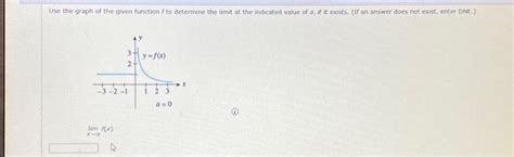 Solved Use The Graph Of The Given Function F To Determine Chegg
