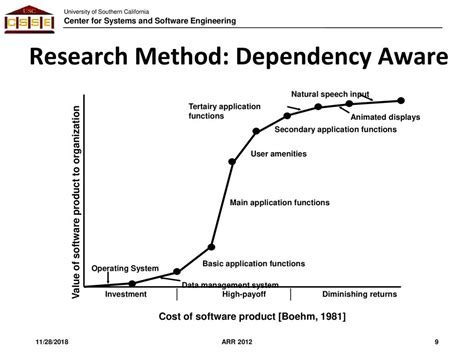 value based software test prioritization ppt download