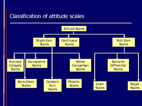 Attitude Measurement What Is An Attitude