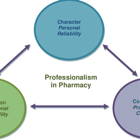 Revised Taxonomy Model 9 Download Scientific Diagram