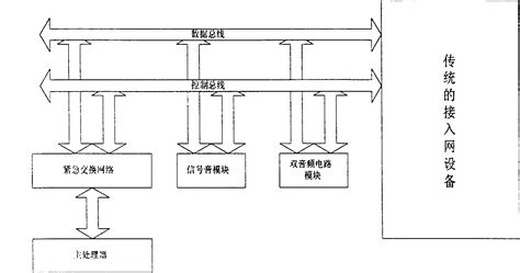 User Network Access Device Eureka Patsnap