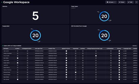 Getting Started With Webapi Dashboards Squaredup